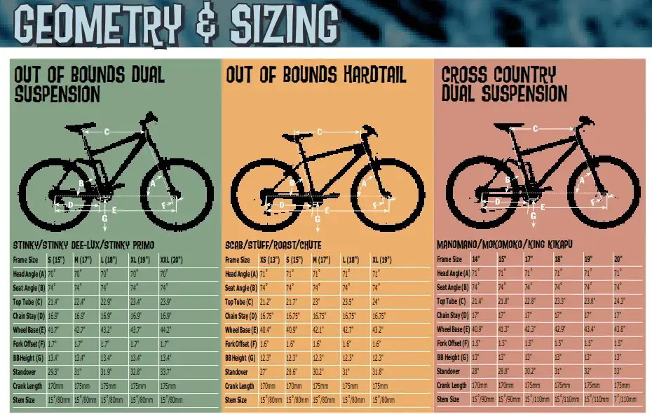 Sold - 18 inch Kona Mokomoko frame only with Fox Vanilla R | Retrobike