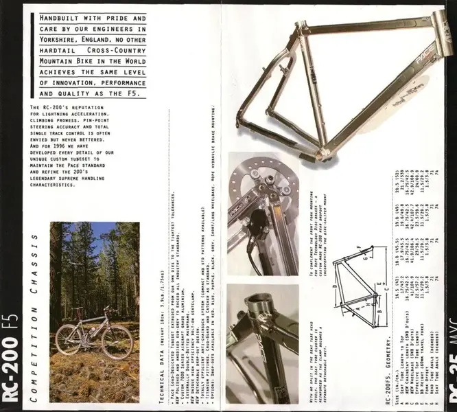 Original Pace RC200 F3 Pictures? | Retrobike