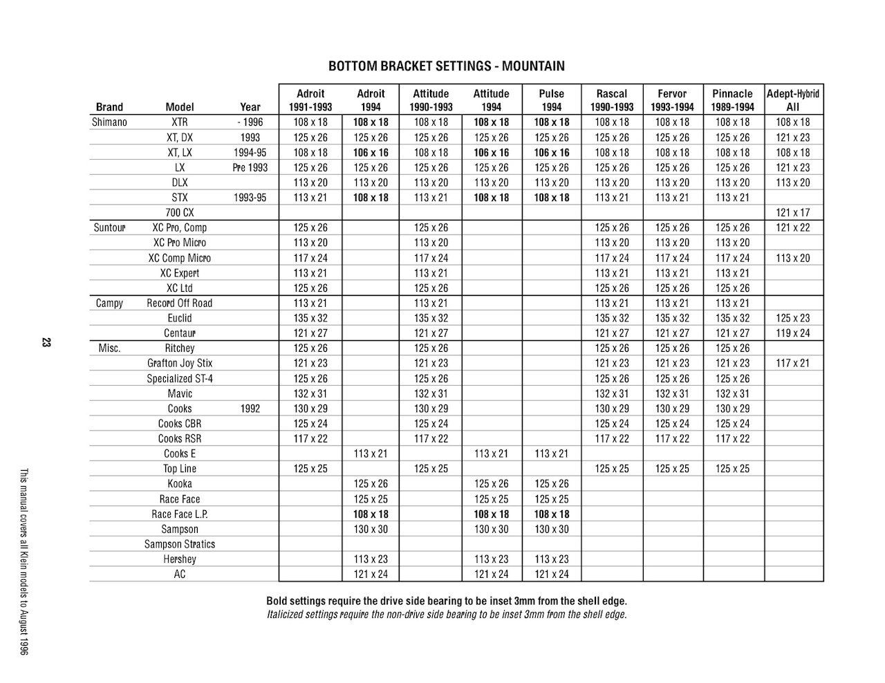 91 Klein Pinnacle XT BB questions | Retrobike